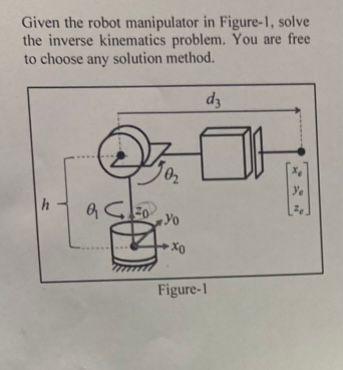 Solved Given the robot manipulator in Figure-1, solve the | Chegg.com