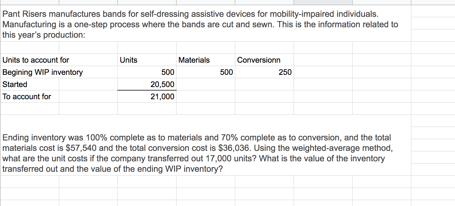 Solved Pant Risers manufactures bands for self-dressing | Chegg.com