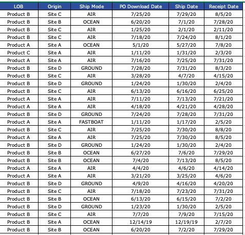 USING R CODE & A FOR LOOP. THANK YOU! | Chegg.com