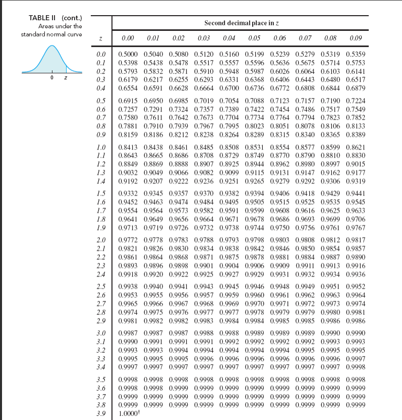 Solved who have the following arterial cord pH levels. a. pH | Chegg.com