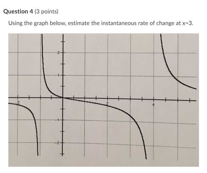 Solved Using the graph below, estimate the instantaneous | Chegg.com