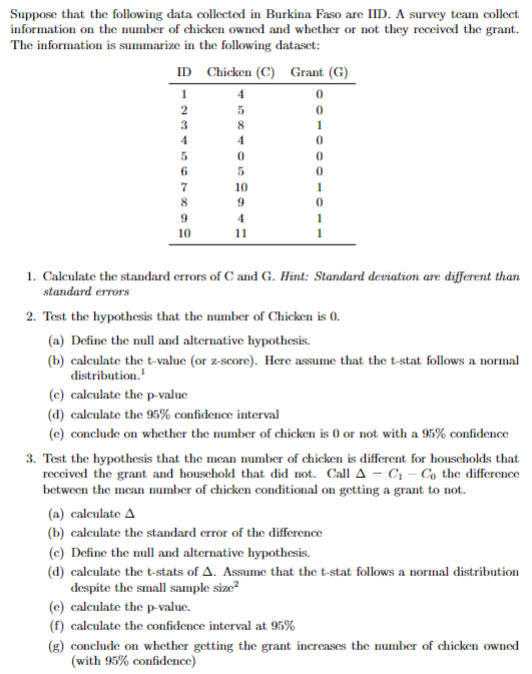 Solved Suppose that the following data collected in Burkina | Chegg.com Solved Suppose that the following data collected in Burkina | Chegg.com
