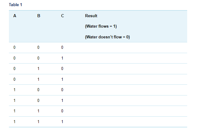Solved A.The version of the Super Mario Brothers game for | Chegg.com
