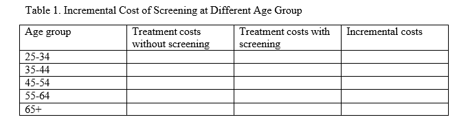 The CDC Diabetes Cost-effectiveness group evaluated | Chegg.com