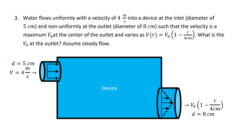 Solved 3. Water flows uniformly with a velocity of 4sm into | Chegg.com