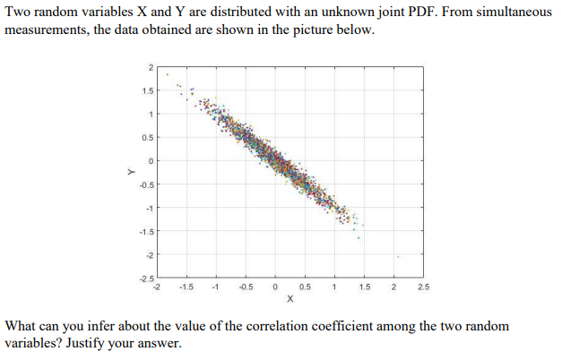 Solved Two random variables X and Y are distributed with an | Chegg.com