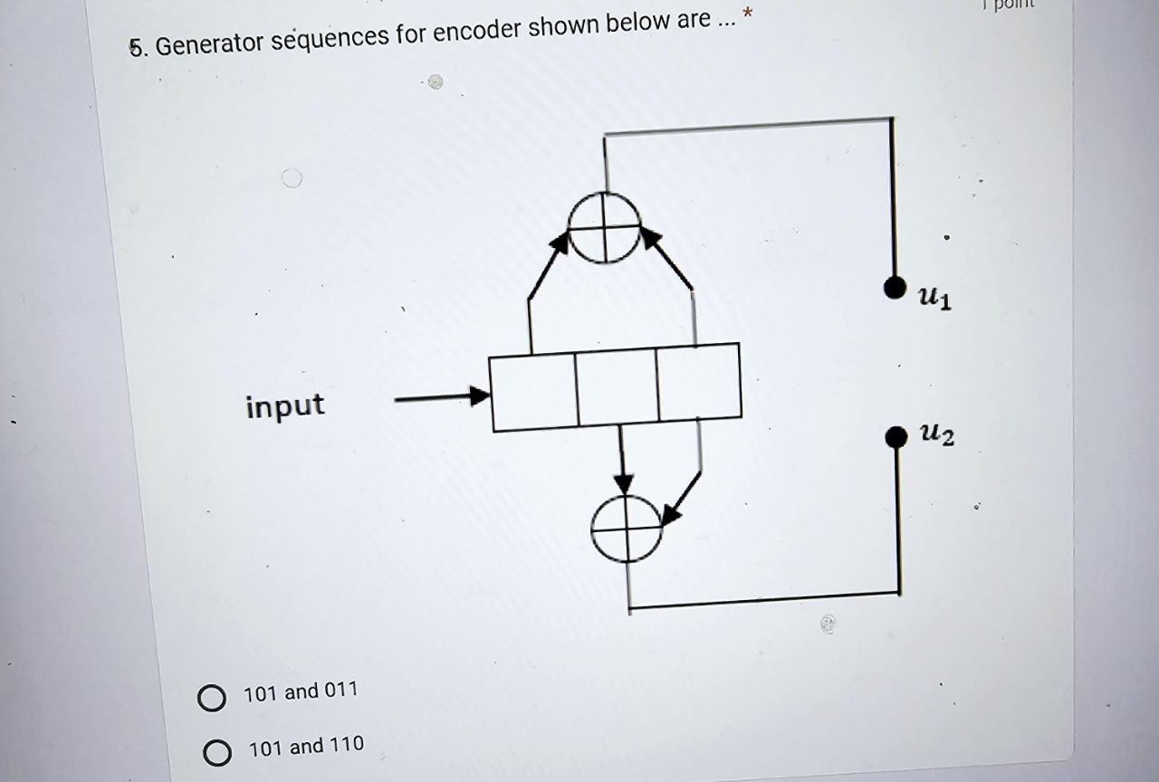Solved helpGenerator sequences for encoder shown below are | Chegg.com