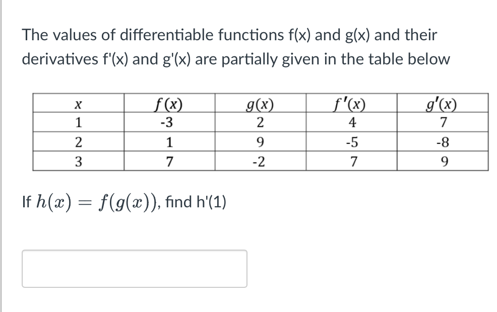 Solved The values of differentiable functions f(x) and g(x) | Chegg.com