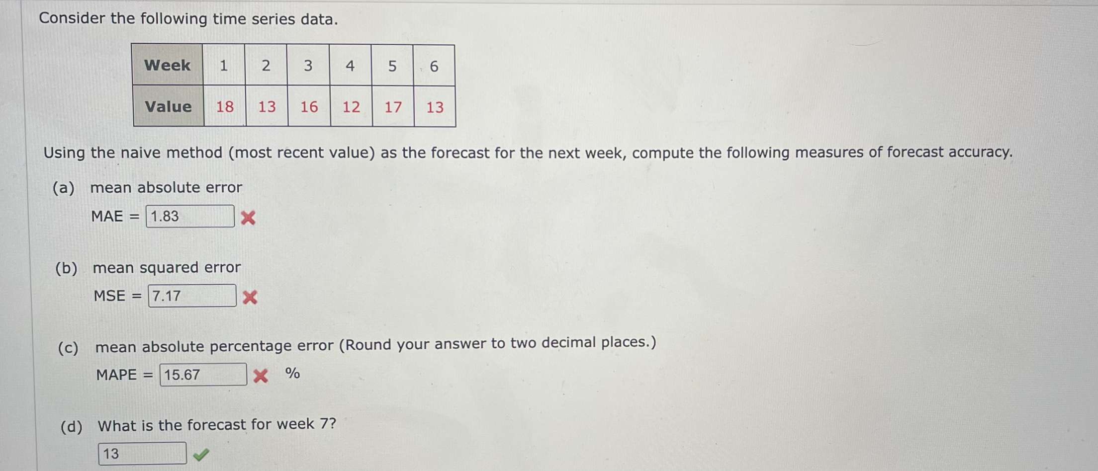 Solved Consider the following time series data. Using the | Chegg.com