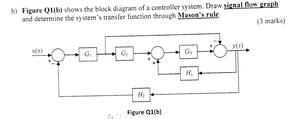 Solved b) Figure Q1(b) shows the block diagram of a | Chegg.com