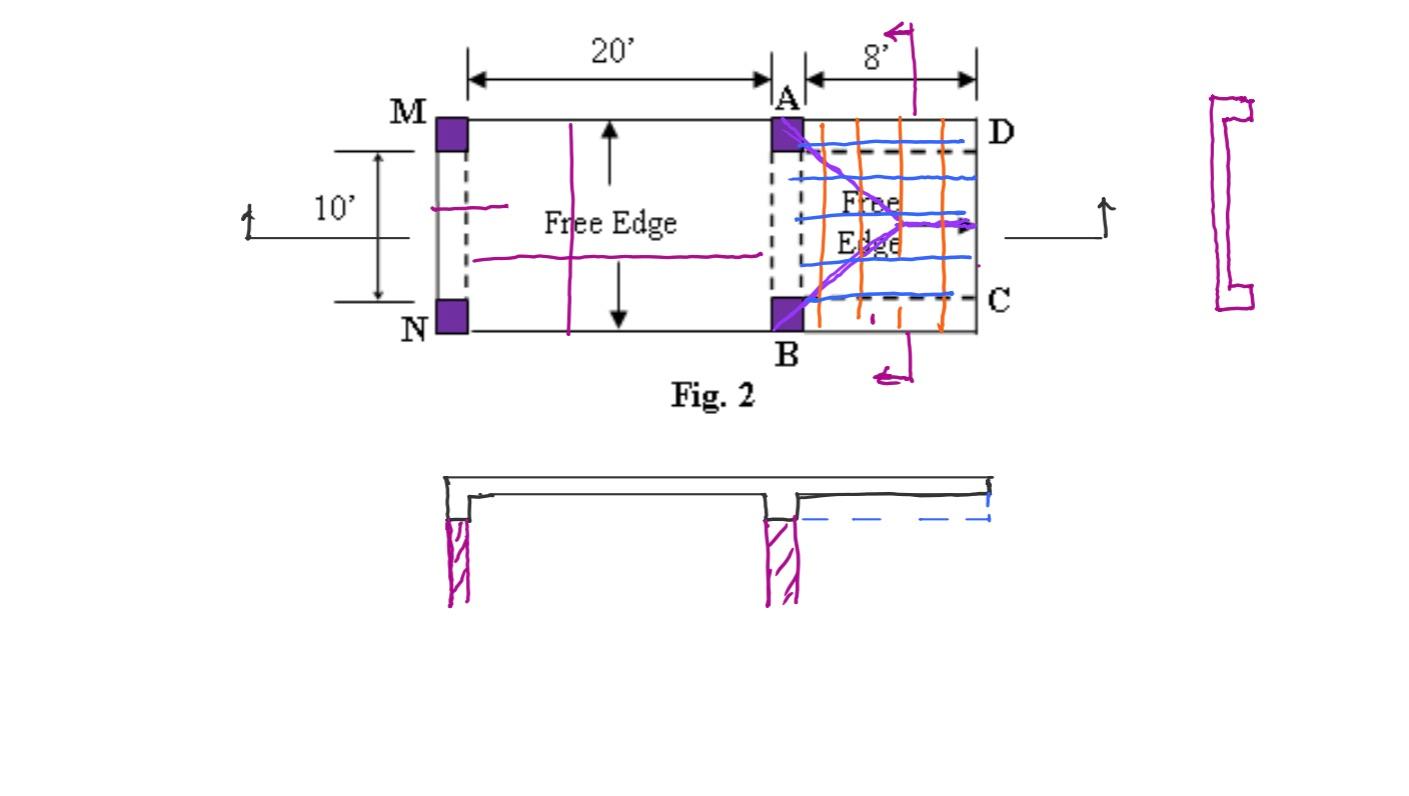 Solved The floor-beam-column system shown in Fig. 2 is | Chegg.com