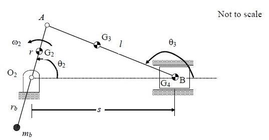 2. A crank-slider mechanism is shown below. The crank | Chegg.com