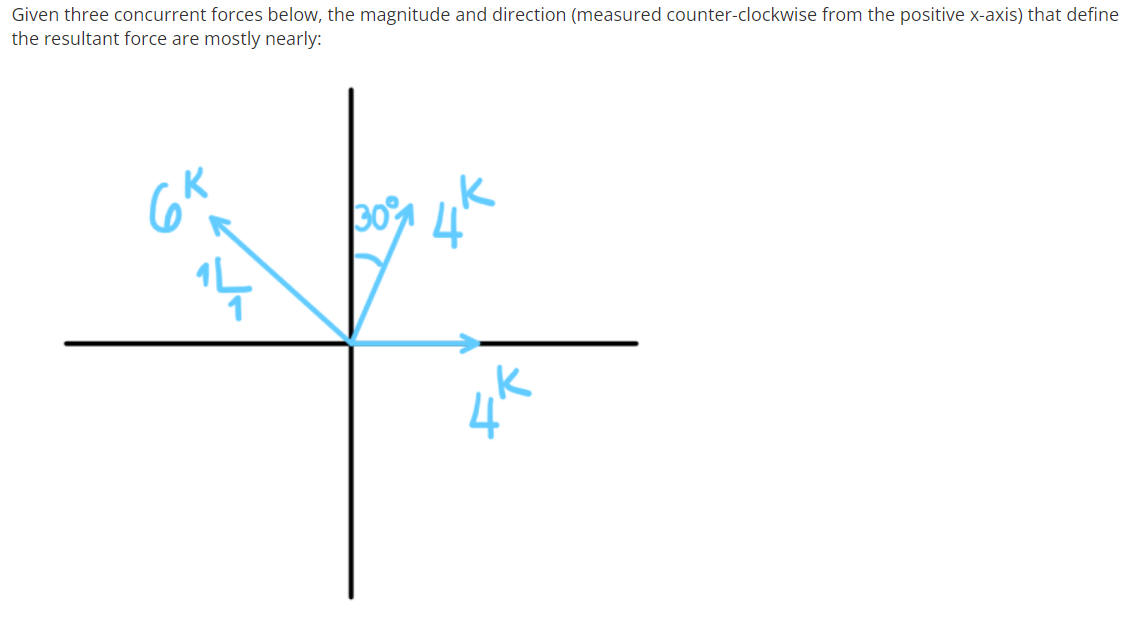 Solved Given three concurrent forces below, the magnitude | Chegg.com