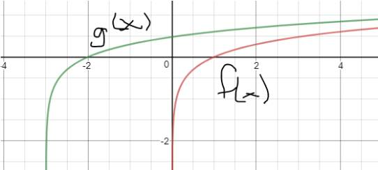Solved 1. What is the mapping statement? 2. What is the | Chegg.com
