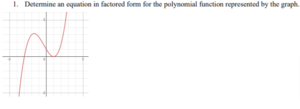 Solved 1. Determine an equation in factored form for the | Chegg.com