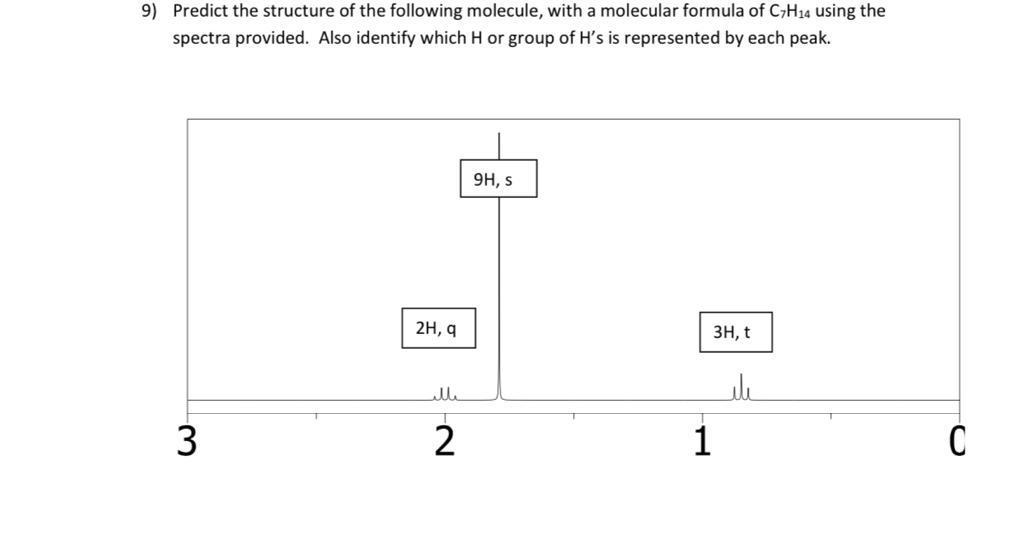 Solved 9) Predict the structure of the following molecule, | Chegg.com