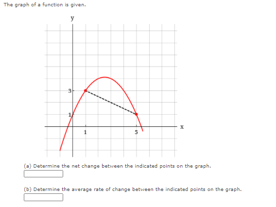 Solved The graph of a function is given. y 3 X (a) Determine | Chegg.com