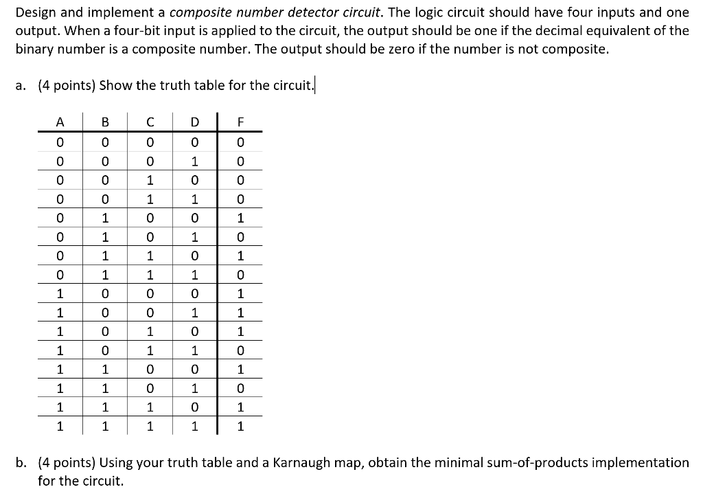 Solved I filled out the truth table if you could draw the | Chegg.com