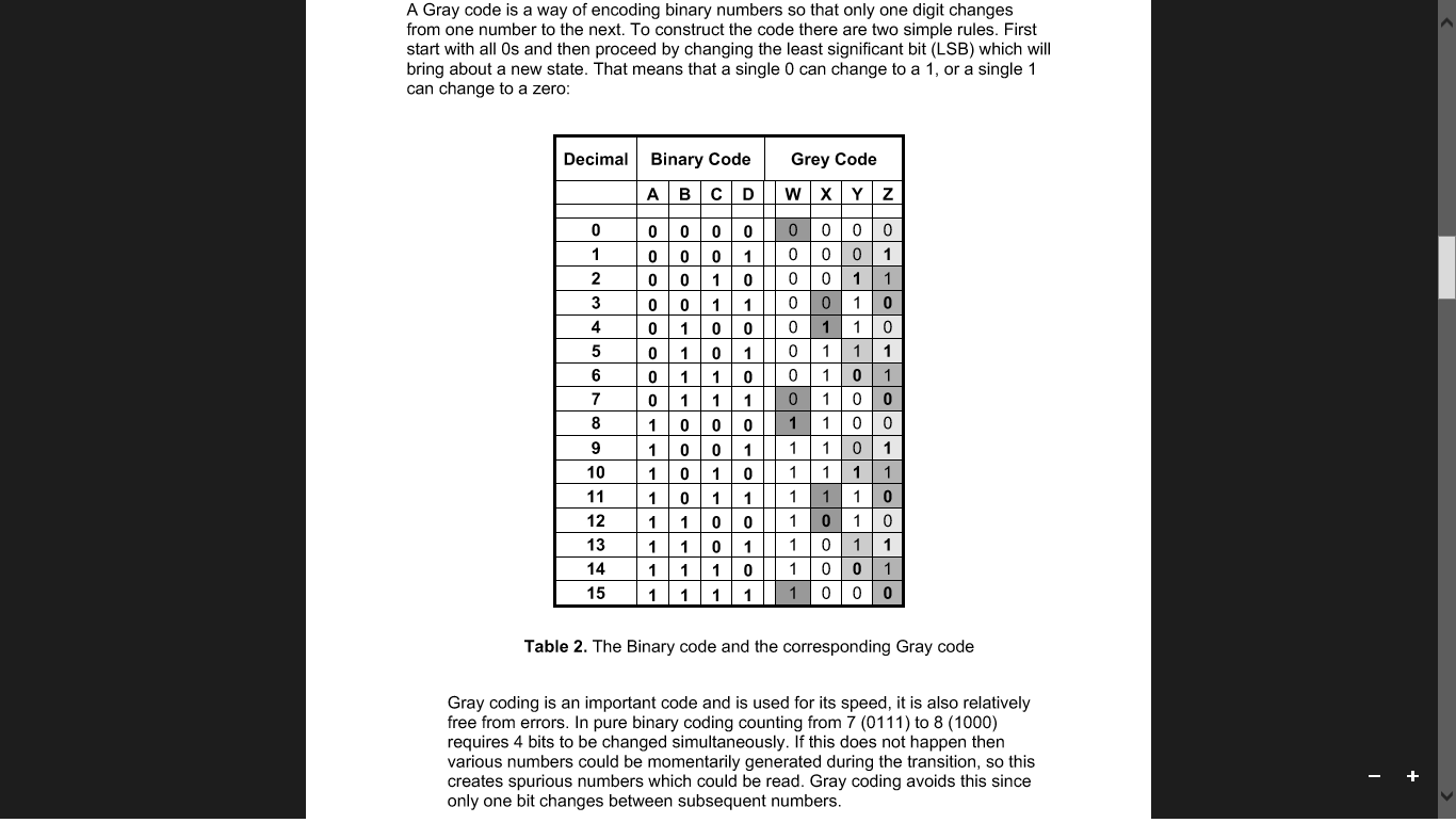 Solved A code converter is a combinational logic circuit | Chegg.com