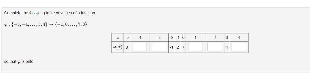 Solved Complete the following table of values of a function | Chegg.com