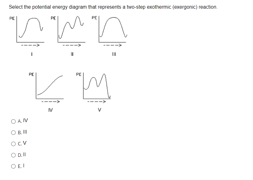 Solved Select the potential energy diagram that represents a | Chegg.com