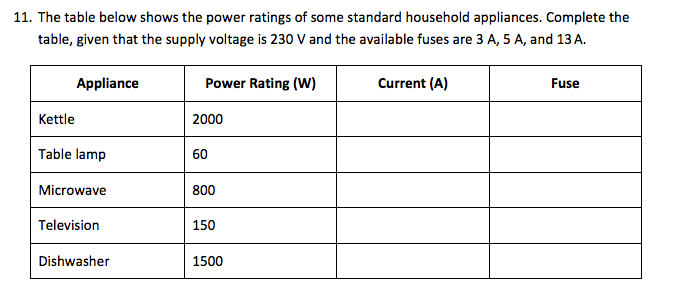 Solved 11. The table below shows the power ratings of some | Chegg.com
