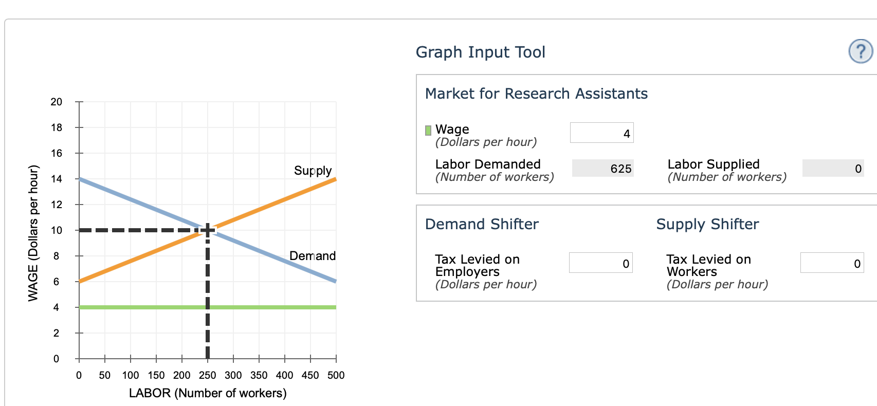 Solved The following graph shows the labor market for | Chegg.com