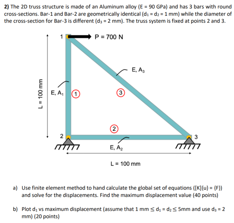Solved 2) The 2D truss structure is made of an Aluminum | Chegg.com