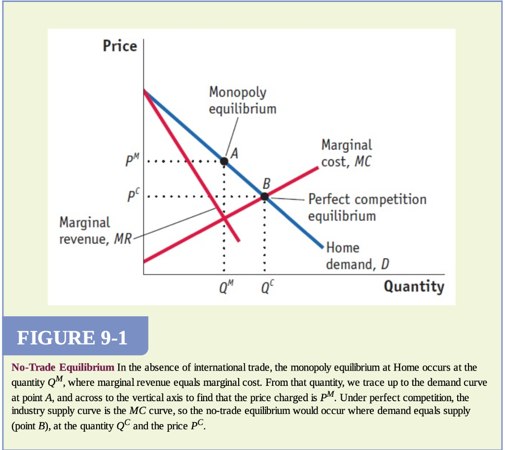 Solved 1.Under perfect competition, with the price PC, label | Chegg.com