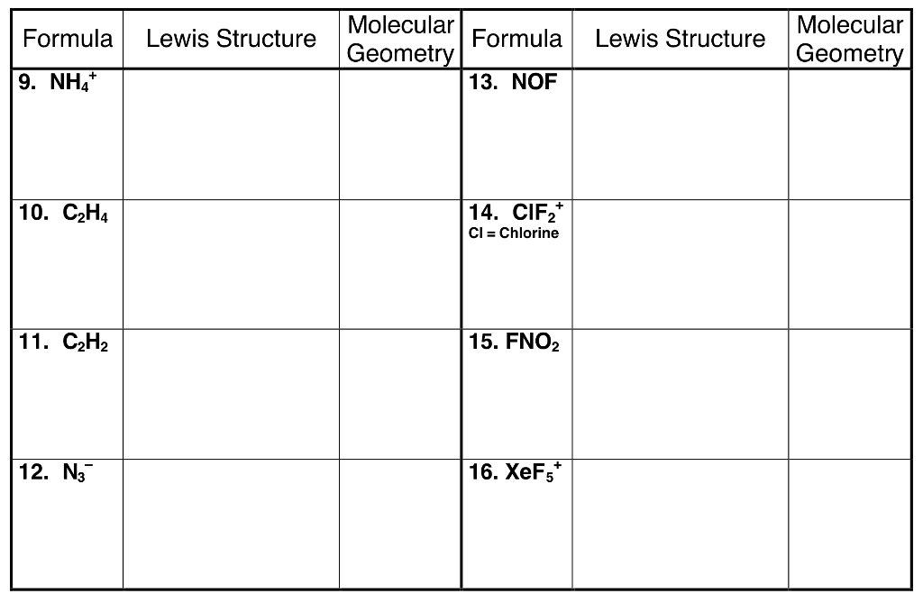 C2h4 Lewis Structure Molecular Geometry