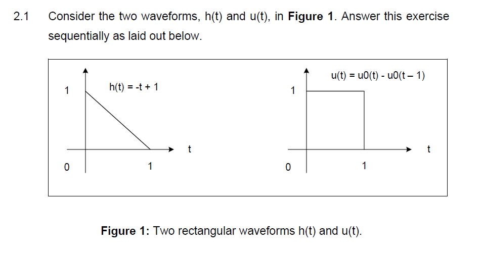 Consider the two waveforms, h(t) and u(t), in Figure | Chegg.com