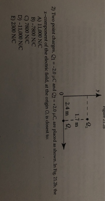 Solved Figure 21.2b 2. 1.7 m 2.4 m 1 0 2) Two point charges, | Chegg.com