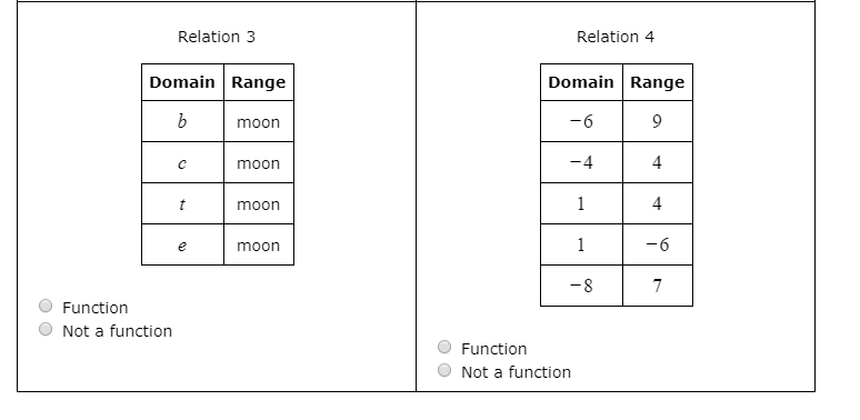 Solved O GRAPHS AND FUNCTIONS Identifying functions from | Chegg.com