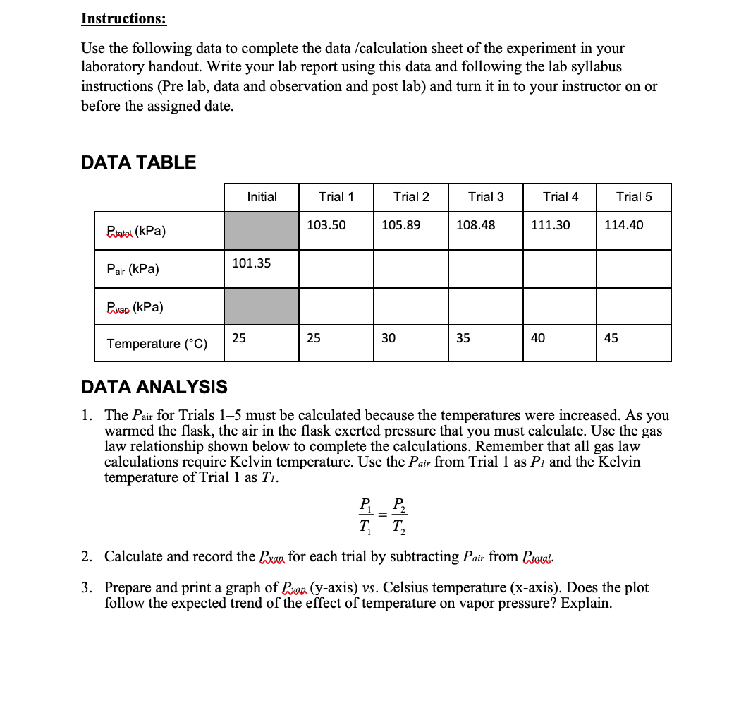 Solved Instructions: Use the following data to complete the | Chegg.com