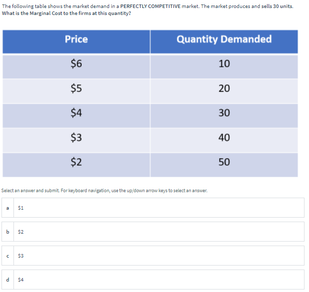 The following table shows the market demand in a | Chegg.com
