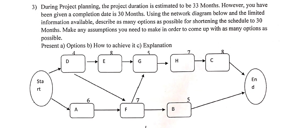Solved 3) During Project planning, the project duration is | Chegg.com