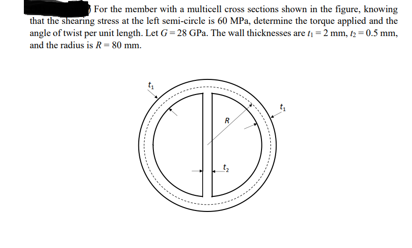Solved For the member with a multicell cross sections shown | Chegg.com
