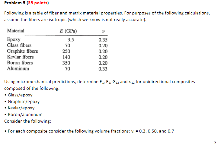 Following is a table of fiber and matrix material | Chegg.com
