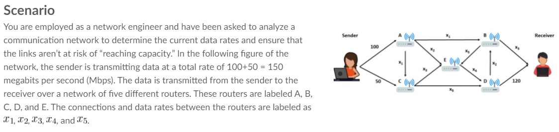 Solved Sender Receiver (9) (9 100 Scenario You are employed | Chegg.com