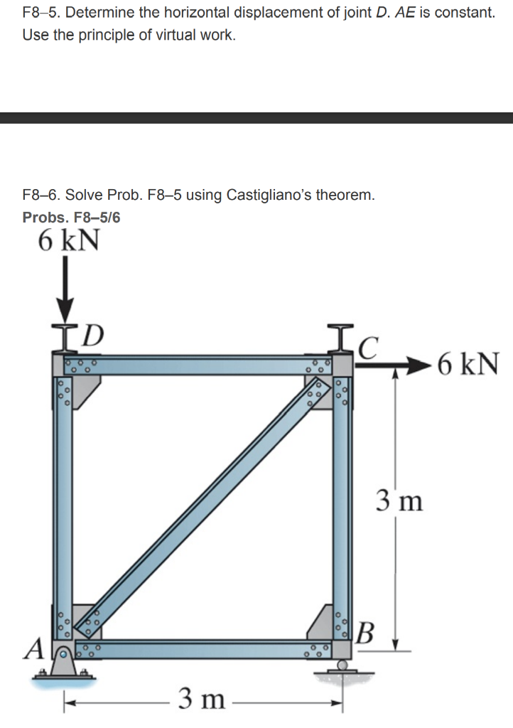 Solved F8–5. Determine the horizontal displacement of joint | Chegg.com