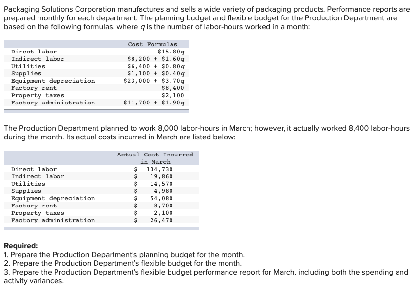 Solved Packaging Solutions Corporation manufactures and | Chegg.com