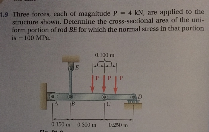 Solved Three forces, each of magnitude P = 4 kN, are applied | Chegg.com Solved Three forces, each of magnitude P = 4 kN, are applied | Chegg.com