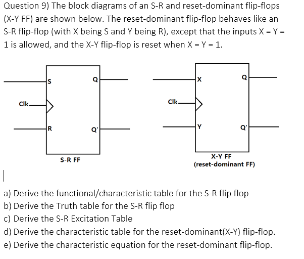 Solved Question 9) The block diagrams of an S-R and | Chegg.com
