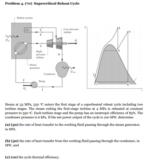 Solved Problem 4. (70) Supercritical Reheat Cycle Reheat | Chegg.com