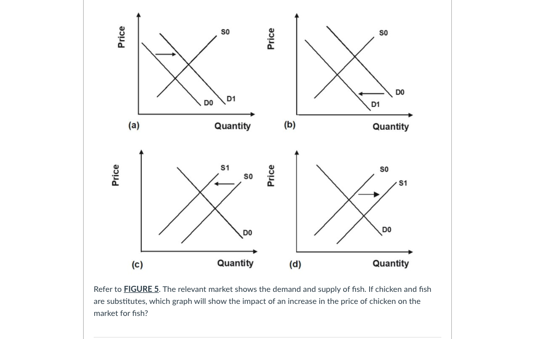 Solved DO (a) Quantity (b) Quantity X'Y XX Price (c) | Chegg.com