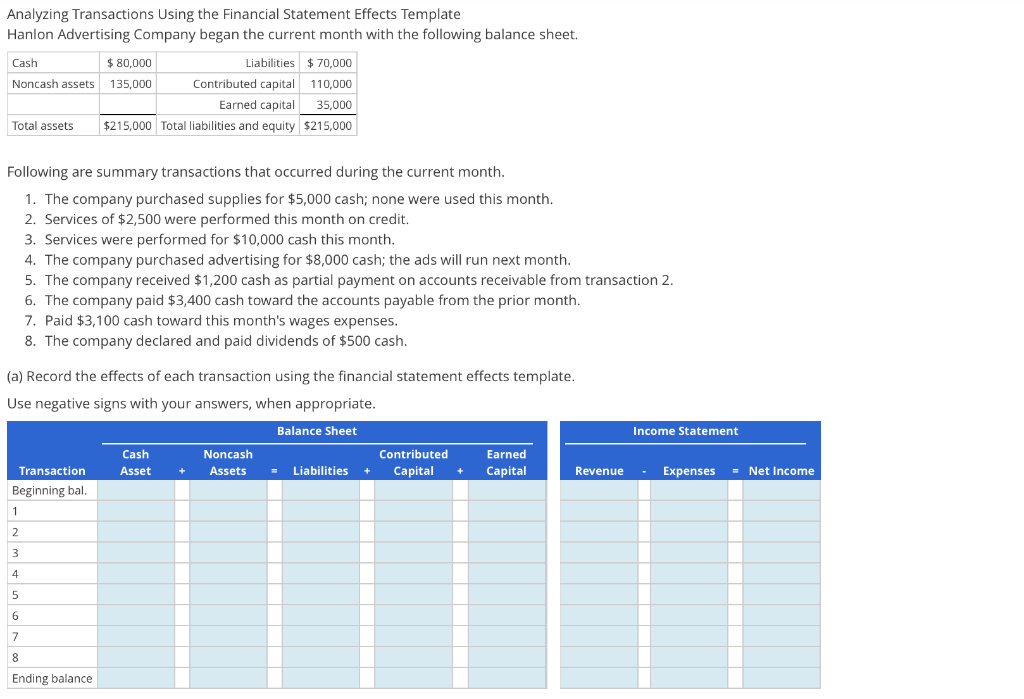 Solved Analyzing Transactions Using the Financial Statement | Chegg.com