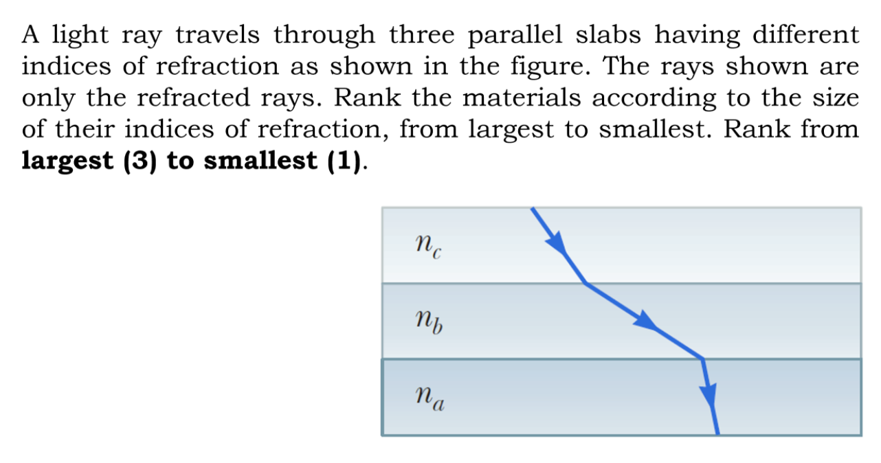 Solved A light ray travels through three parallel slabs | Chegg.com