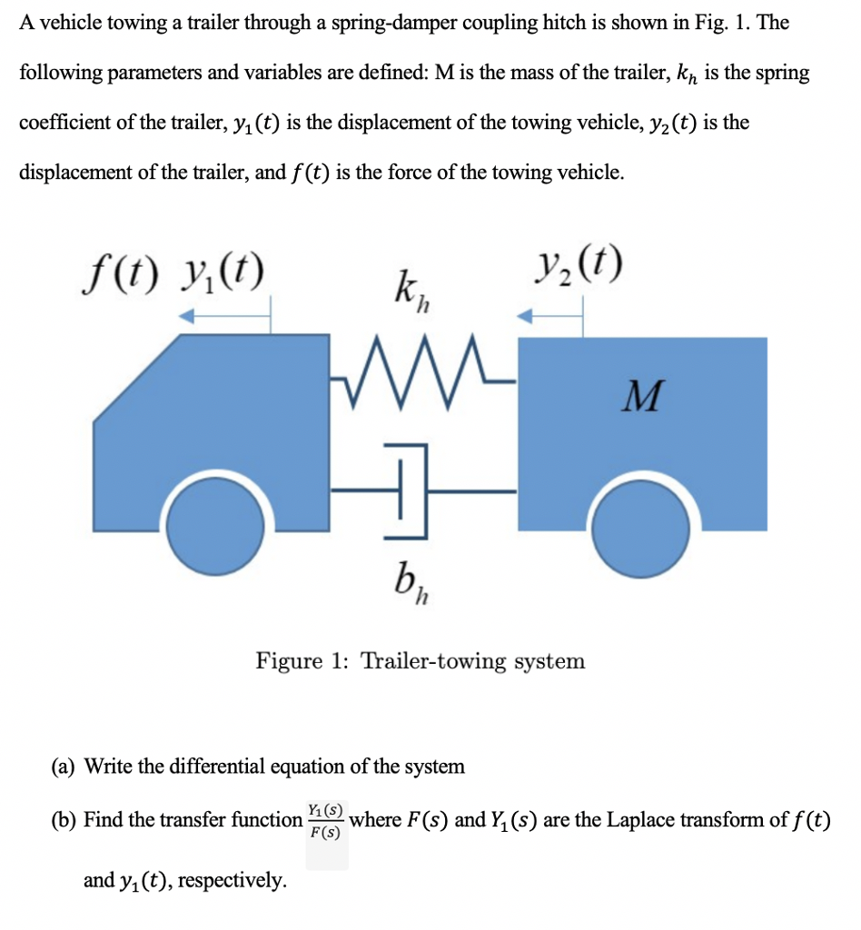 Solved A vehicle towing a trailer through a spring-damper | Chegg.com