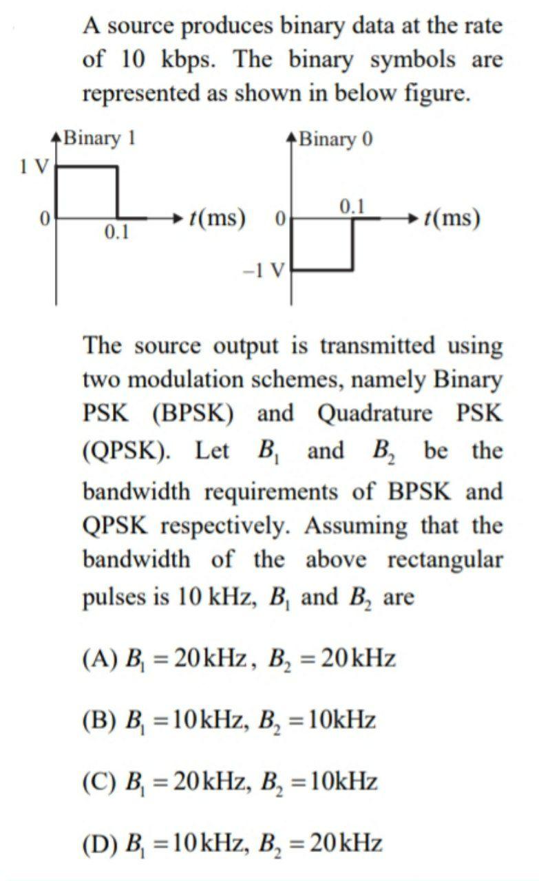Solved A source produces binary data at the rate of 10 kbps. | Chegg.com