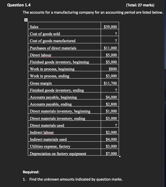 Solved Question 1.4 (Total: 27 marks) The accounts for a | Chegg.com